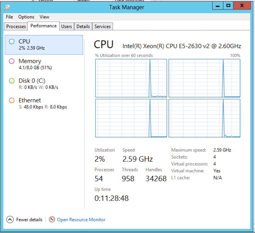 Task Manager Freezes on Windows 8/Server 2012 – Hansen Cloud